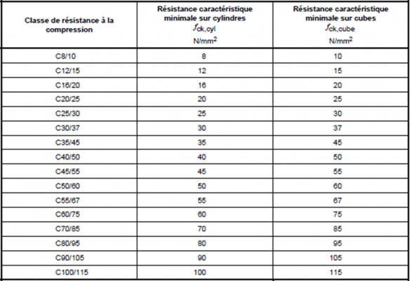 Comment choisir son béton ? – Tout sur le béton