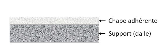 La chape : définition, rôle, types – Tout sur le béton