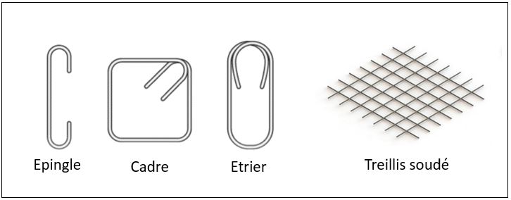 Les armatures pour béton armé – Tout sur le béton