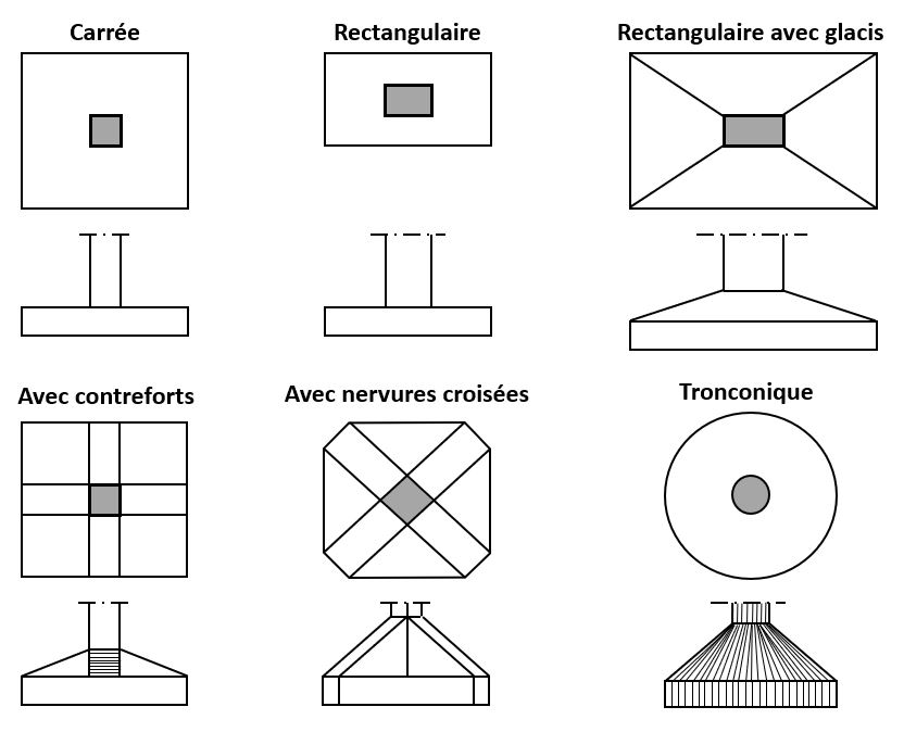 La semelle isolée : fondation superficielle pour poteau – Tout sur le béton
