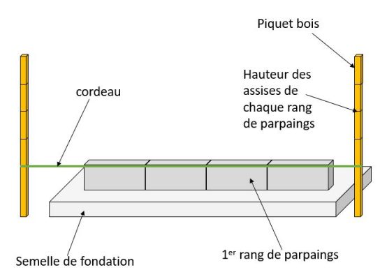 Réaliser un mur en parpaing – Tout sur le béton