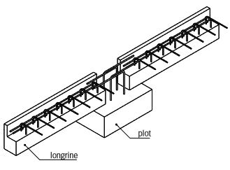 La longrine de fondation en béton – Tout sur le béton