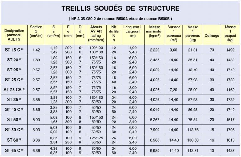 Ferraillage et treillis soudé pour dalle béton – Tout sur le béton