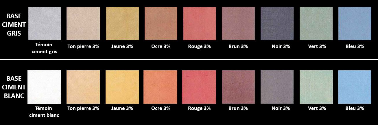 Le colorant pour béton : utilisation, dosage et prix – Tout sur le béton