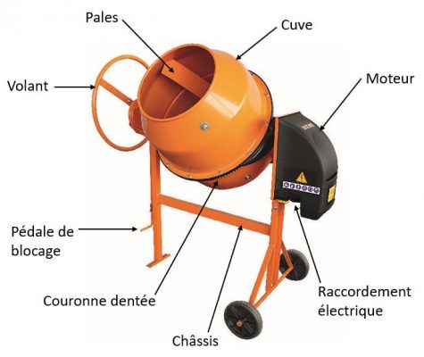 Bien choisir sa betonniere électrique – Tout sur le béton
